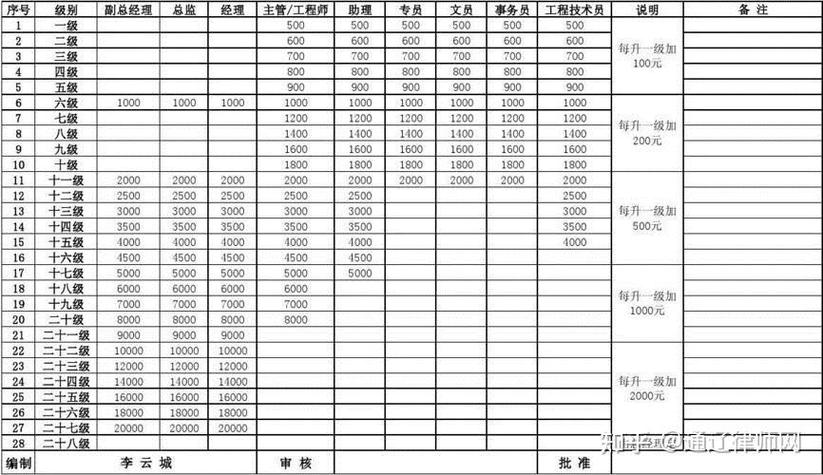 绩效工资怎么扣税