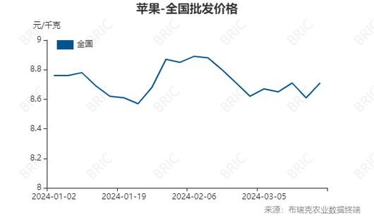 苹果股票实时行情图标