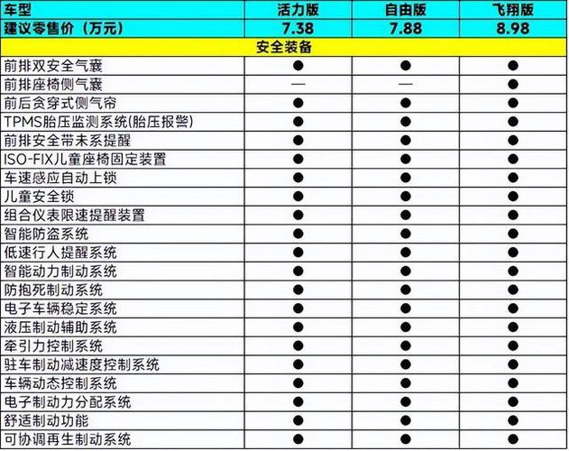 海鸥电动车价格表图标