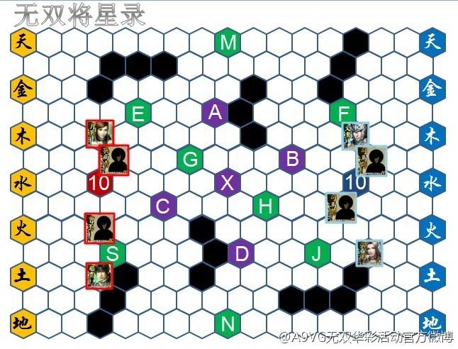 金x无双剧情指令代码截图