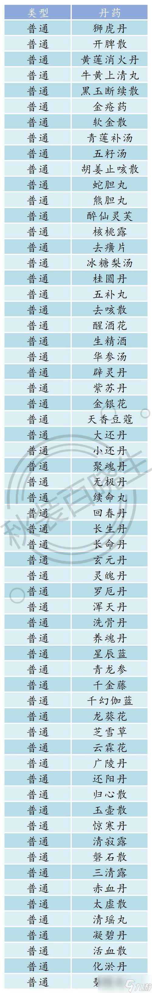 皇帝成长计划2 丹药图标