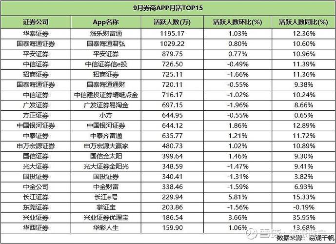 100万用户app估值图标