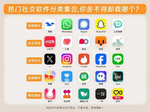 台湾人常用的社交软件图标