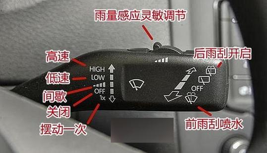 雨刮器符号截图