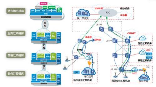 轨道交通MEC图标