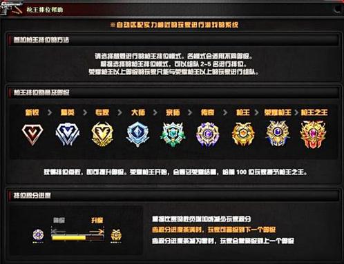 穿越火线手游排位图标