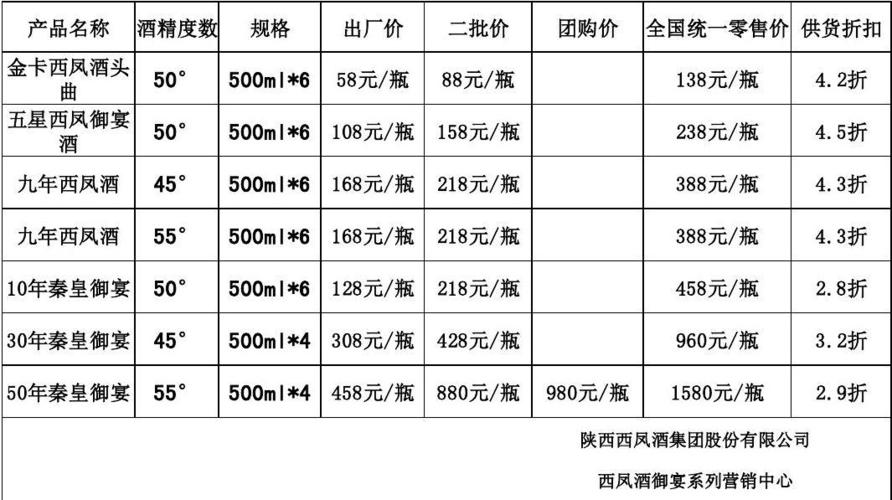西凤酒价位一览表图标