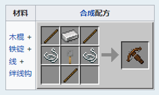 MC地下城渔义弩图标