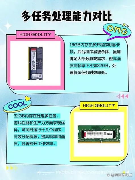 电脑运行内存8g和16g图标
