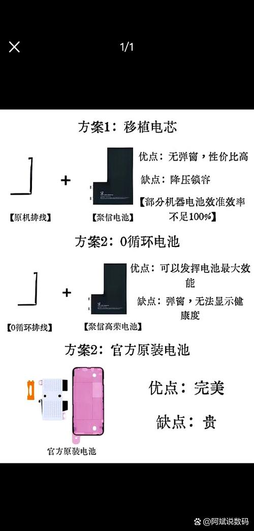 苹果手机电池健康80%需要换电池吗图标