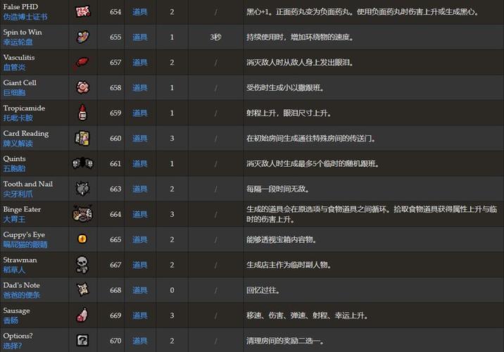 以撒的结合999金币上限截图
