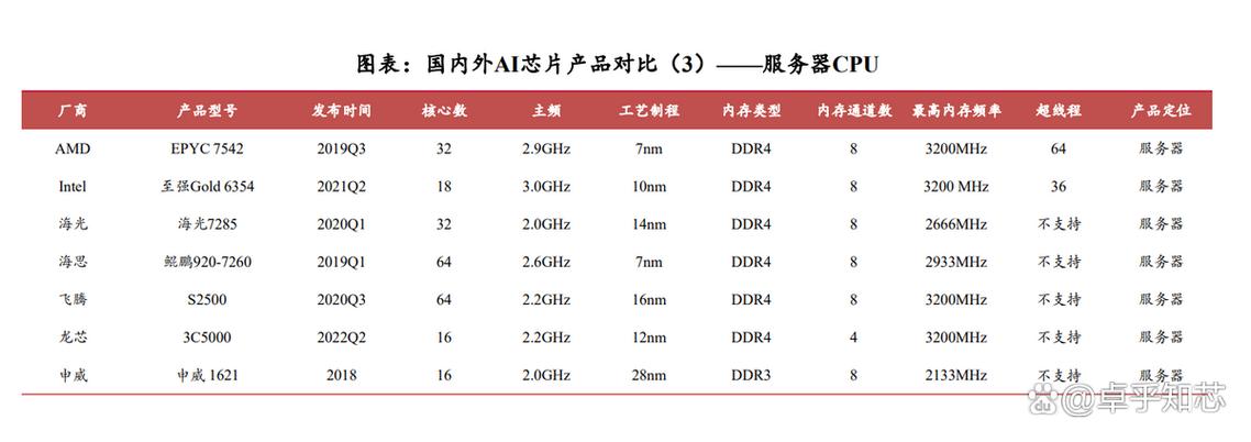 麒麟8000芯片相当于骁龙多少图标