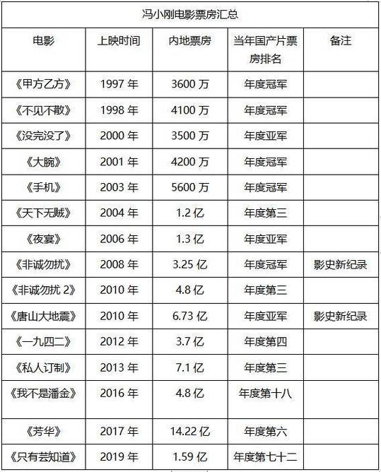 2024贺岁档电影投资方图标