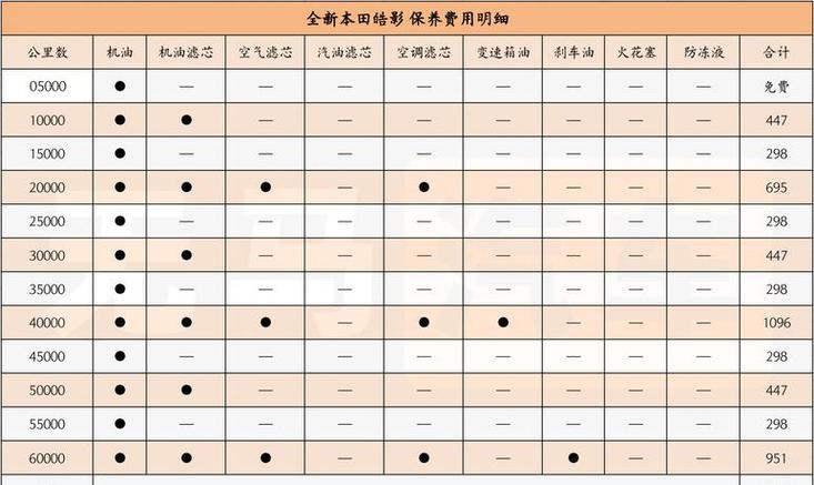 皓影说明书和保养手册截图