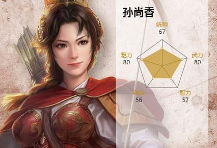 三国志孙尚香值得培养吗图标