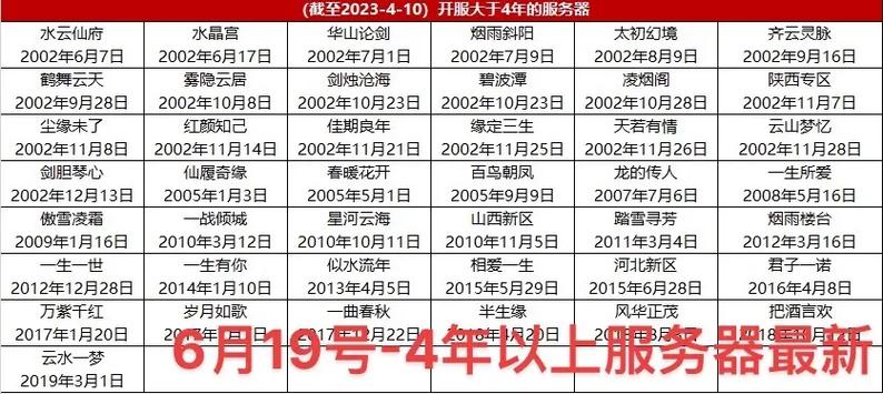 大话西游2经典版开服时间表