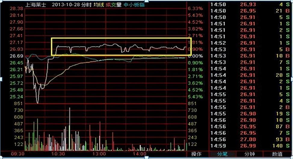 高位换手70%截图