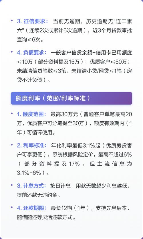 中银e贷利率图标