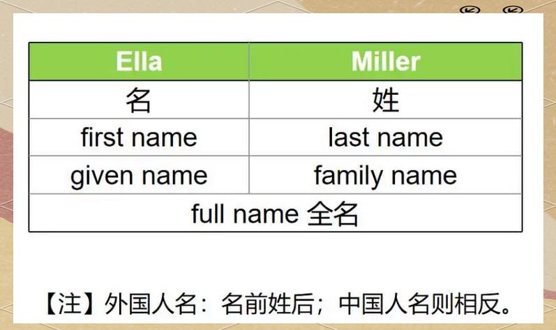 中国姓氏的英文说法截图