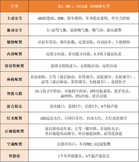17版秦80三包手册截图
