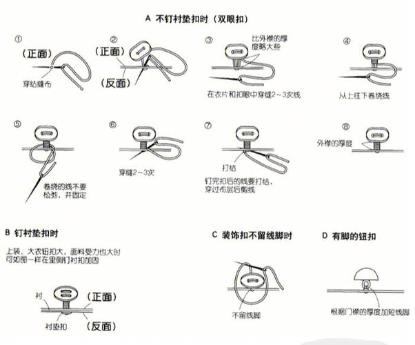 衣服上的铆钉扣子安装图标