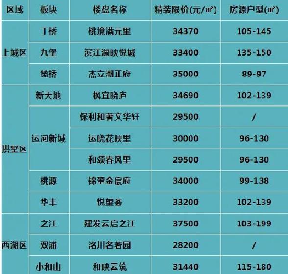 县城买套房子多少钱图标
