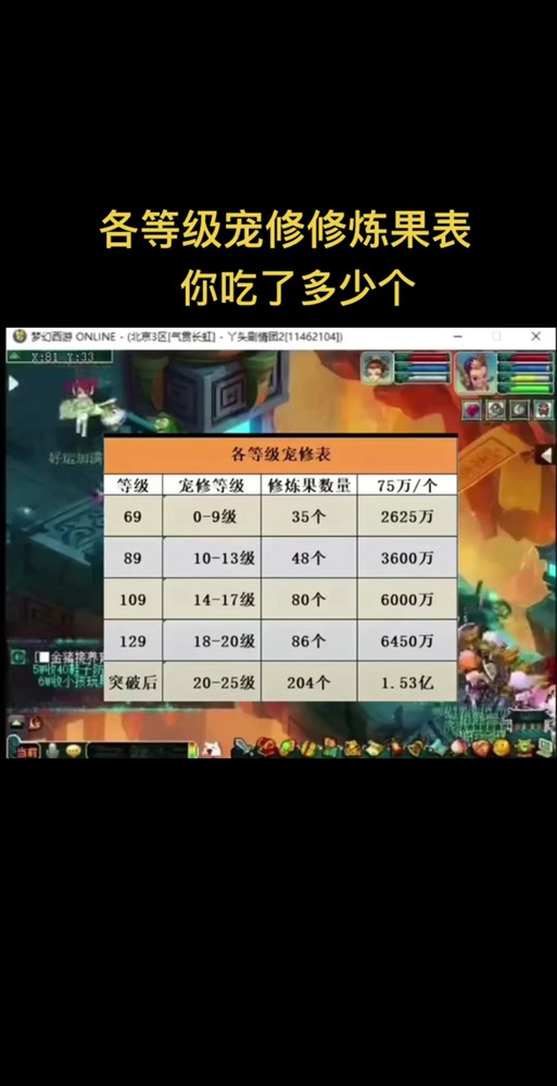 梦幻人物修炼12到17需要多少个修炼果图标