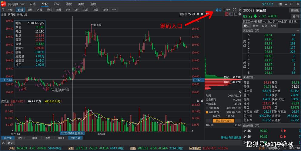 同花顺里的筹码分布靠谱吗缩略图