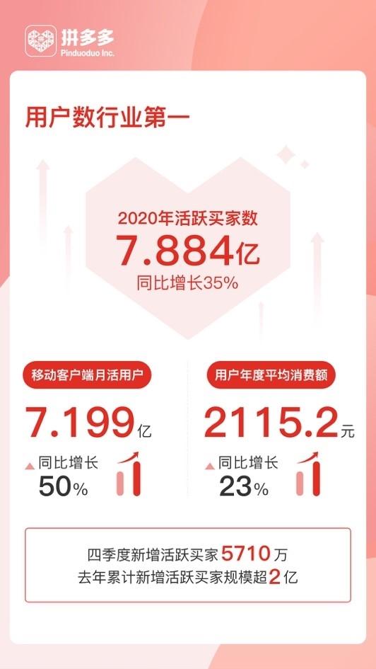 拼多多下载2020版图标