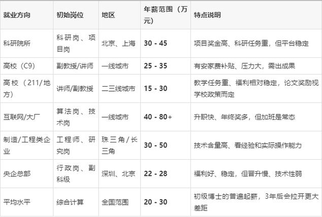 博士一年挣多少钱图标