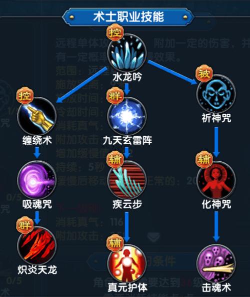 武林外传混沌技能加点截图