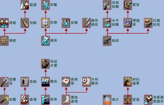大航海时代OL学校刷任务图标