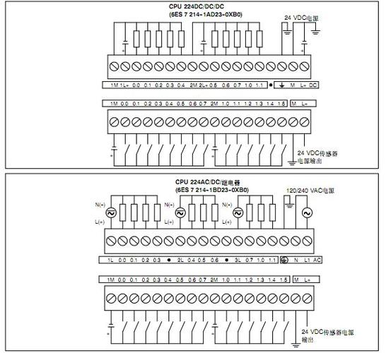 s7-200cn接线图