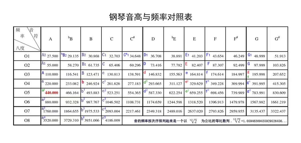 钢琴高音区音色特点图标