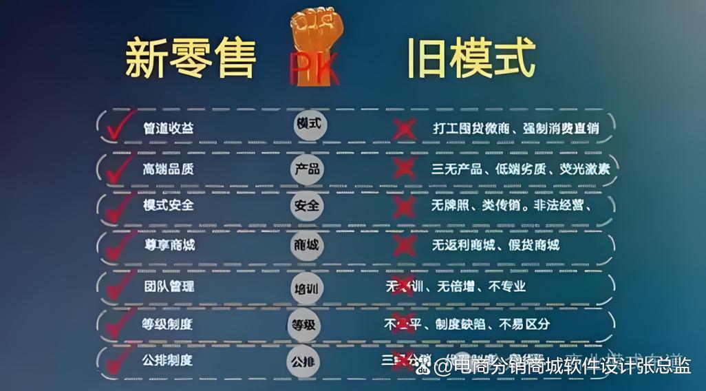 新零售模式是什么意思图标