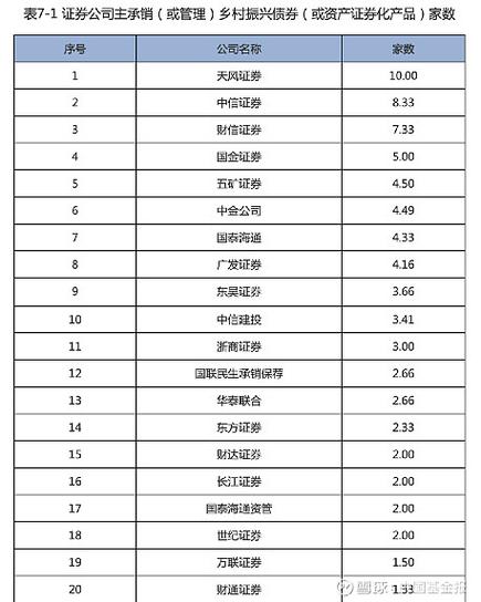 首创证券排名全国第几图标
