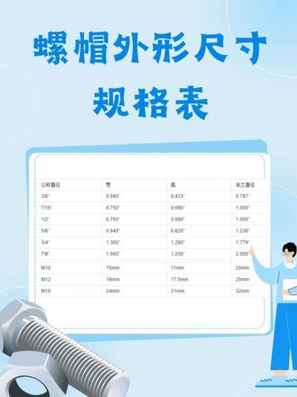 怎么知道螺帽多大尺寸图标