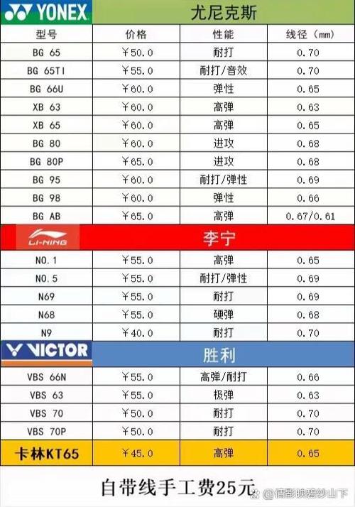 羽毛球拍穿线一次多少钱图标
