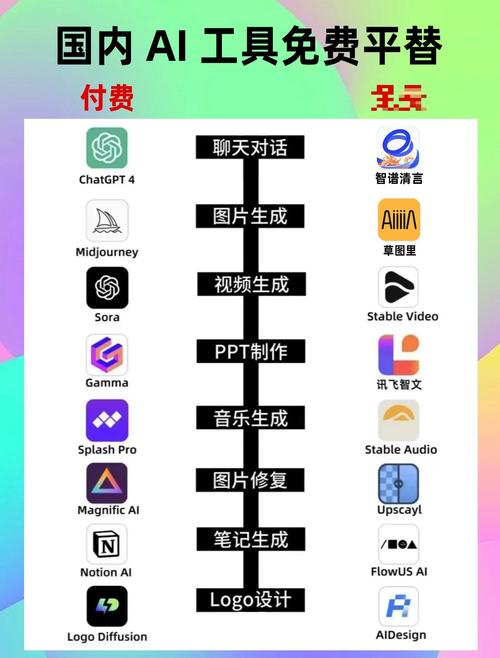 什么软件可以代替zine图标