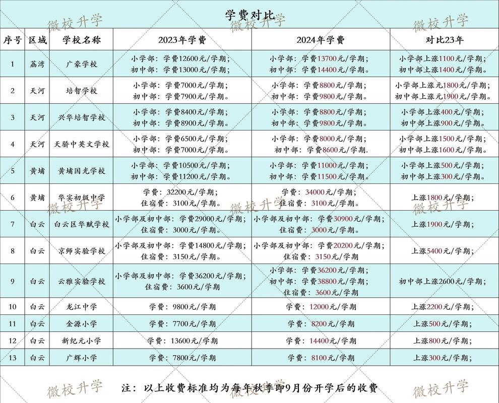 牛班学费一年多少图标