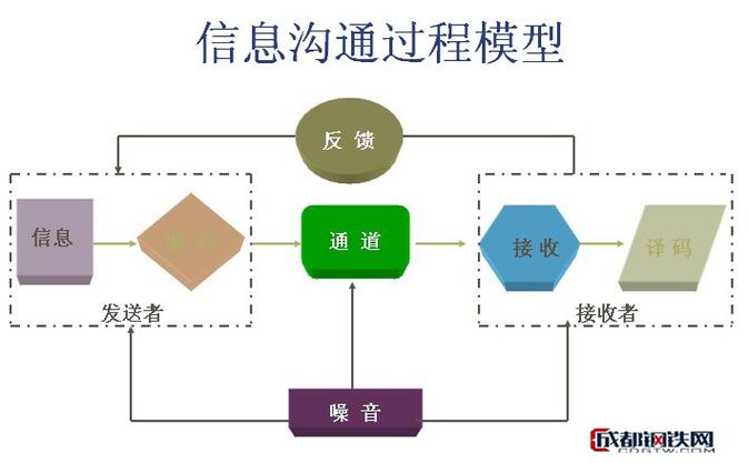 客户沟通的途径有哪些图标