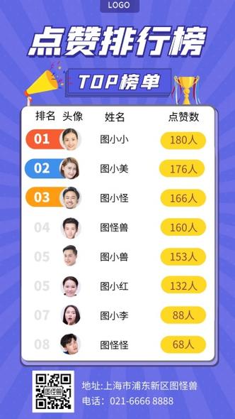 100播放量有多少赞才能上热门
