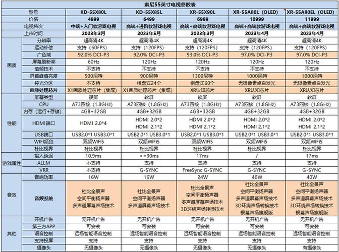 索尼电视到底好不好图标