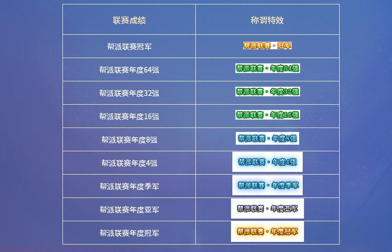 好听的帮会职位名称图标