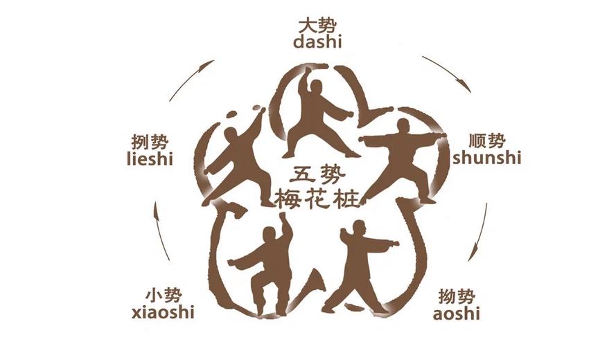 梅花桩五式图标