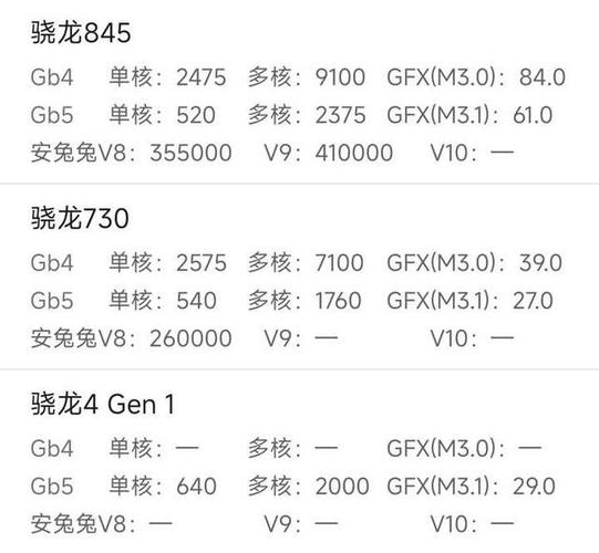 骁龙730g和845图标