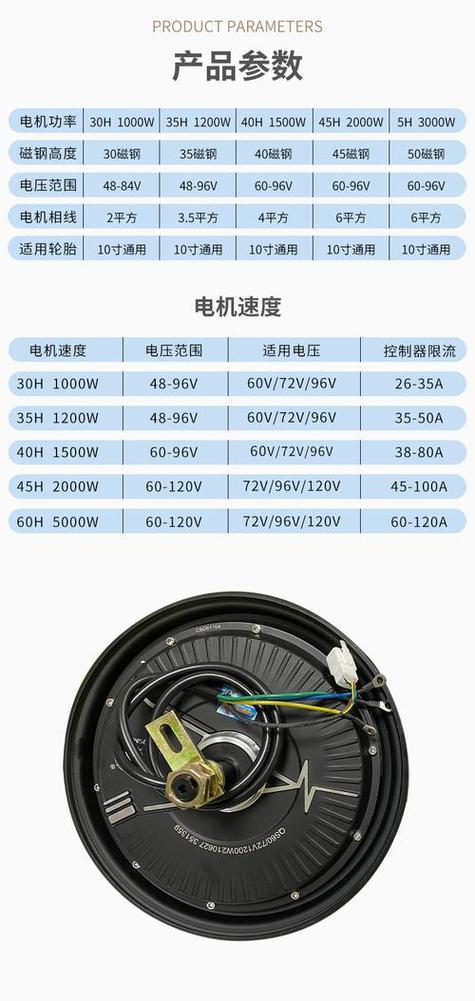 电机型号大全对照表图标