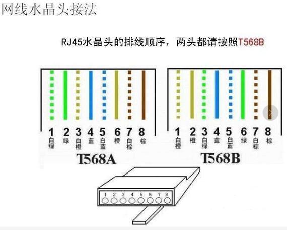 网络摄像头水晶头接法顺序截图