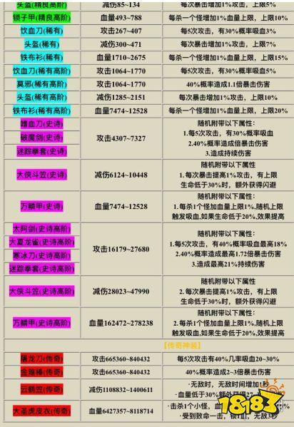 我功夫特牛最好的装备组合图标