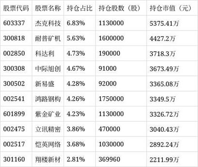 华宝多策略基金净值图标